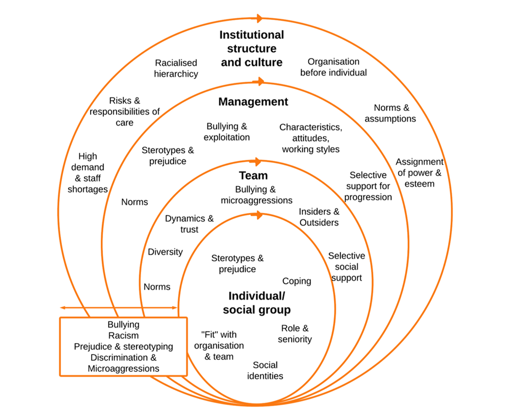 We need to talk about discrimination, bullying and harassment at work ...